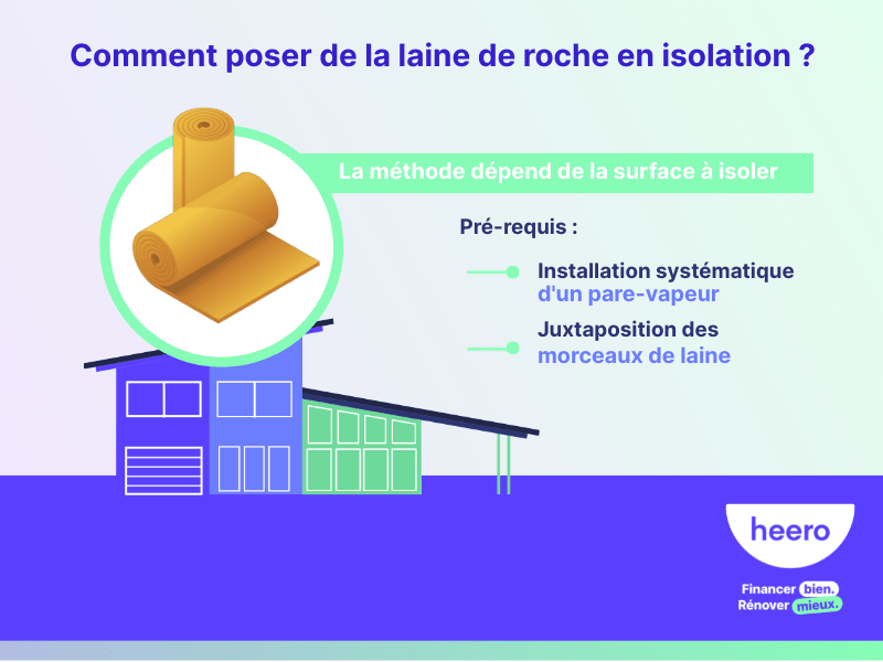 Comment poser de la laine de roche en isolation ? Rénovez mieux pour ...
